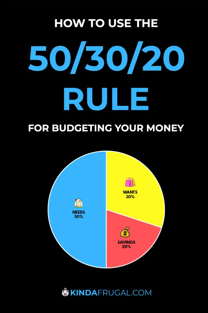 How To Use the 50/30/20 Rule for Budgeting Your Money
